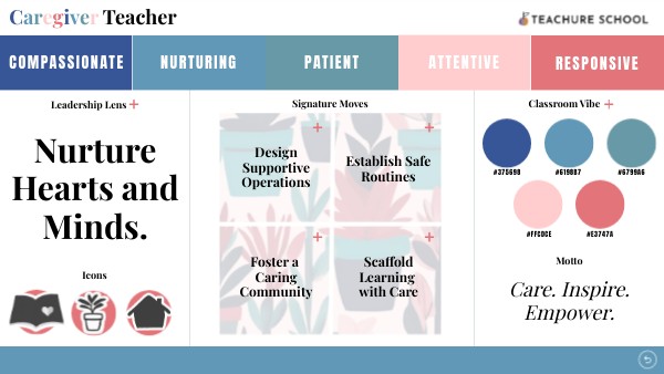 Teacher Brand Archetypes