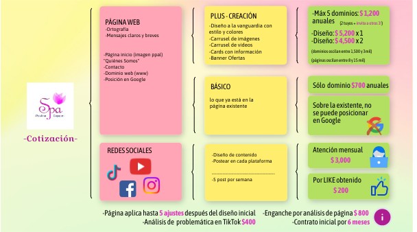 Coti-Spa Paulina Gappor | Genially