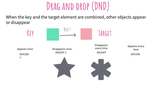 Copy - Drag and Drop | Genially
