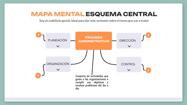 Mapa Mental Esquema Central | Genially