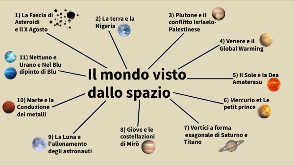 Presentazione Esame | Genially