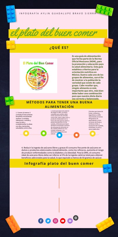 Infografía plato del buen comer | Genially