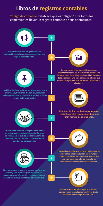 Infografía_Libros de registros_Miguel Aguilar | Genially