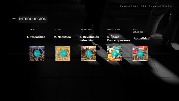 Evolución del envase