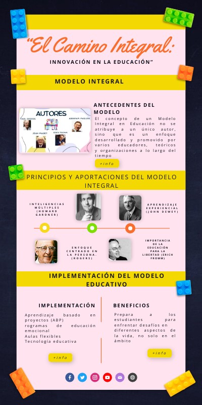 Modelo integral | Genially