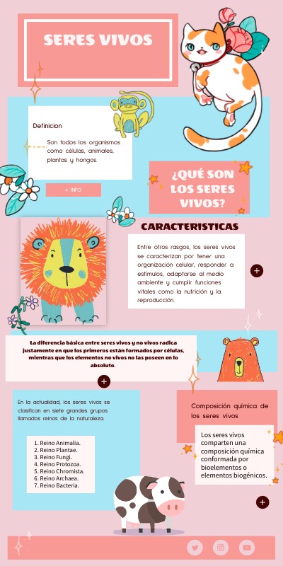 Infografia seres vivos | Genially