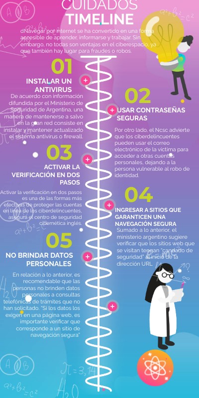 TIMELINE FÍSICA VIBRANT | Genially