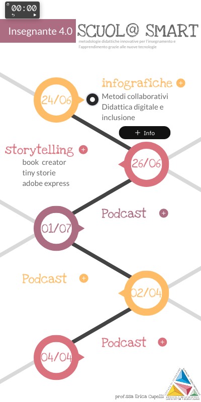 Scuo@SMART | Genially