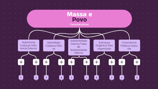 Mapa Mental Esquema Vertical | Genially
