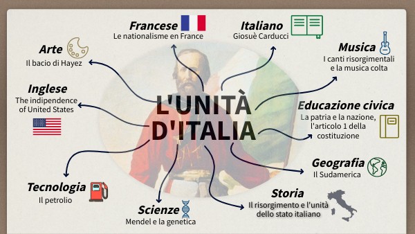 Presentazione Decadi