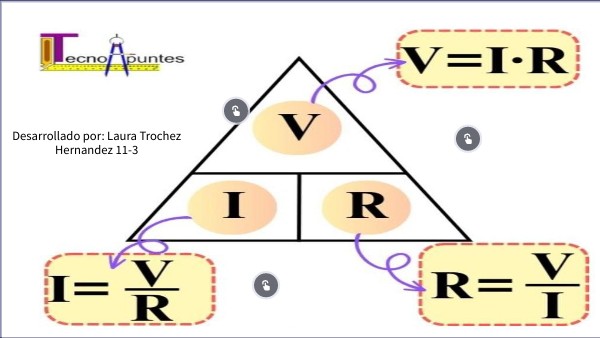Practica 3 | Genially