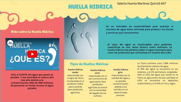 Huella Hidrica | Genially