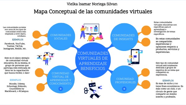 MAPA CONCEPTUAL | Genially