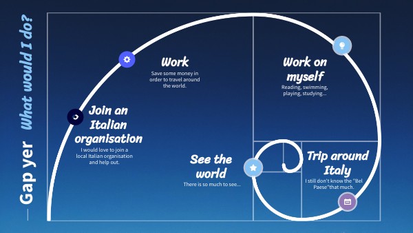 Gap Year assignment | Genially