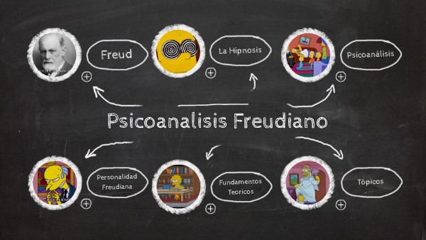 Psicoanalisis Freudiano