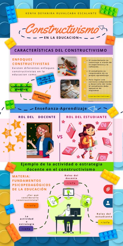 Infografía Constructivismo | Genially