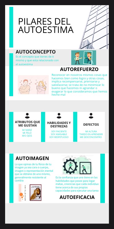 Infografía pilares del autoestima
