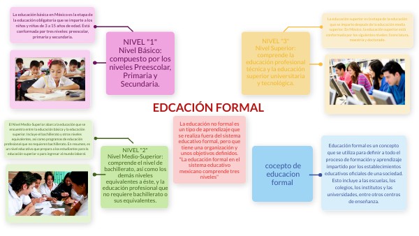 MAPA MENTAL de Educación Formal | Genially