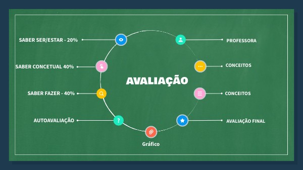 S6_Genially_Ilda_Carneiro | Genially