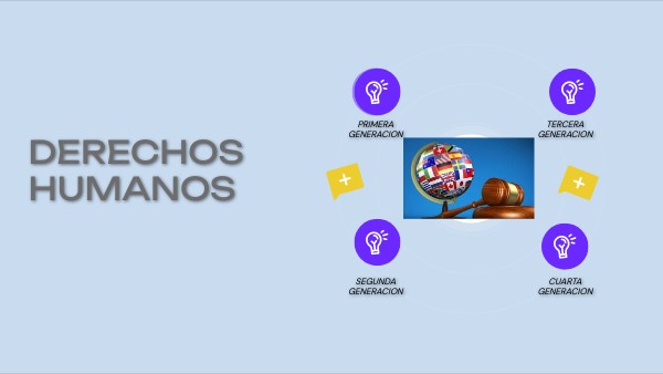 Infografía derechos humanos | Genially