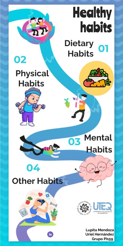 Healthy Habits | Genially