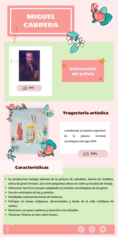 INFOGRAFÍA DE MIGUEL CABRERA | Genially