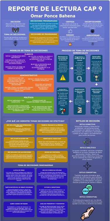Infografía Cap 9 | Genially