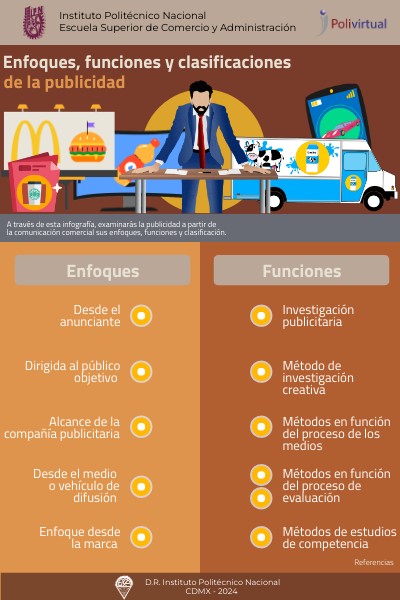 Enfoques, funciones y clasificaciones de la publicidad | Genially