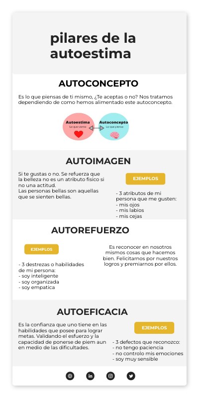 infografía pilares de la autoestima | Genially