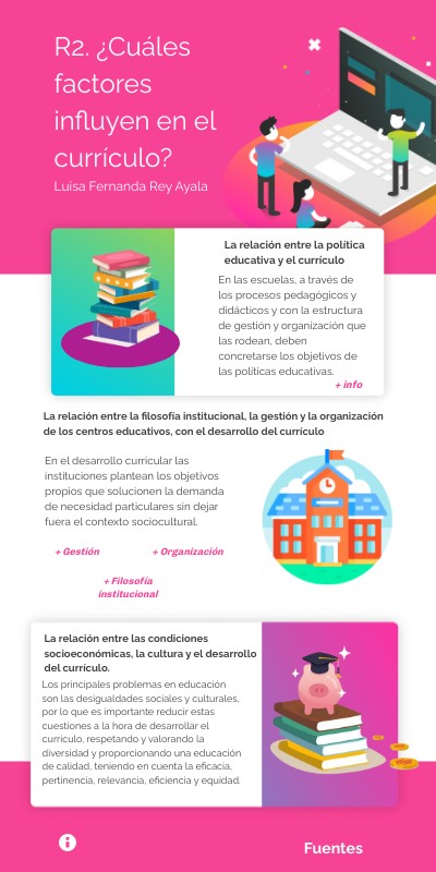 R2. ¿Cuáles factores influyen en el currículo? | Genially