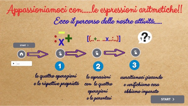 e-tivity 2 - Lentini | Genially