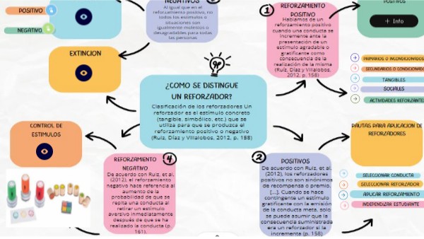 Reto 3 ¿Cómo se distingue un reforzador?