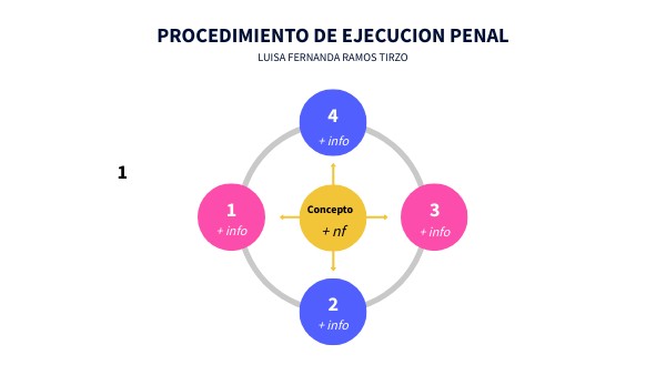 PROCEDIMIENTO DE EJECUCION PENAL | Genially