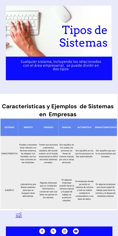 Infografía Tipos de Sistema