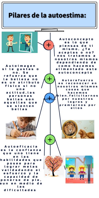 Infografía En Genially Genially