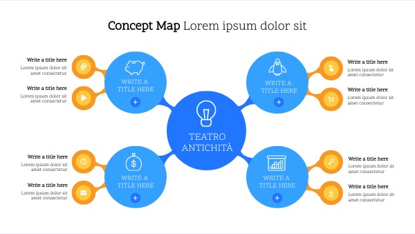 CONCEPT MAP | Genially