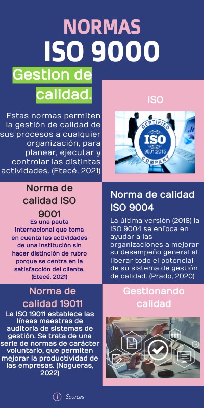 Infografía de ISO 9000 | Genially