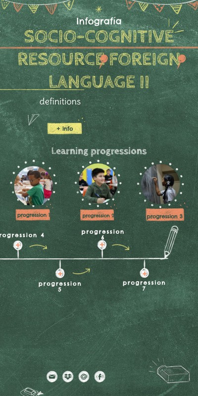 Socio-cognitive resource English II
