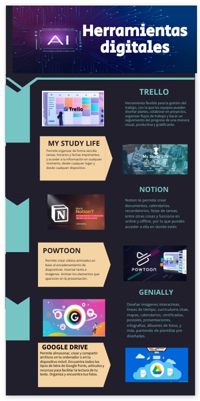 HERRAMIENTAS DIGITALES | Genially