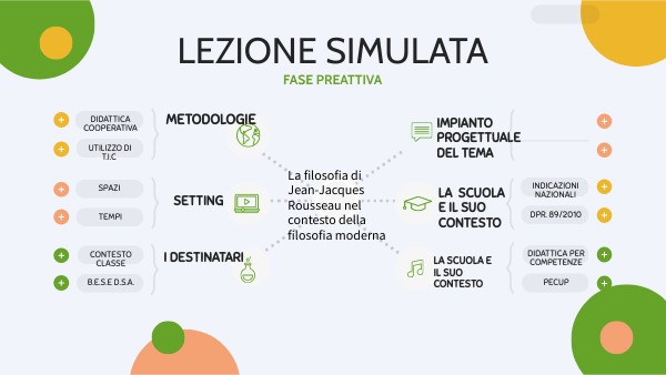 Mappa mentale educazione | Genially