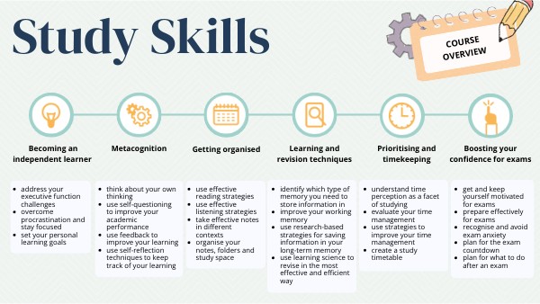Study Skills Course Overview Refresh