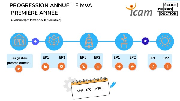 Programmation annuelle MVA première année
