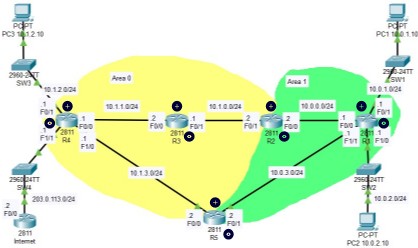 OSPF map