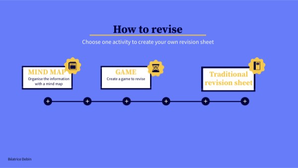 From Frontiers to borders | Genially