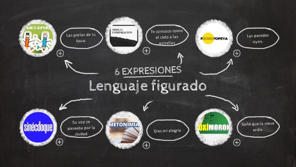 LENGUAJE FIGURADO