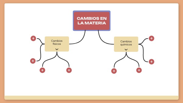 Cambios en la materia