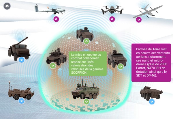 Infographie Combat collaboratif 2024 | Genially