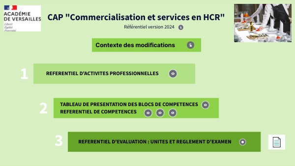 Référentiel CAP Commercialisation et services en HCR 2024 | Genially
