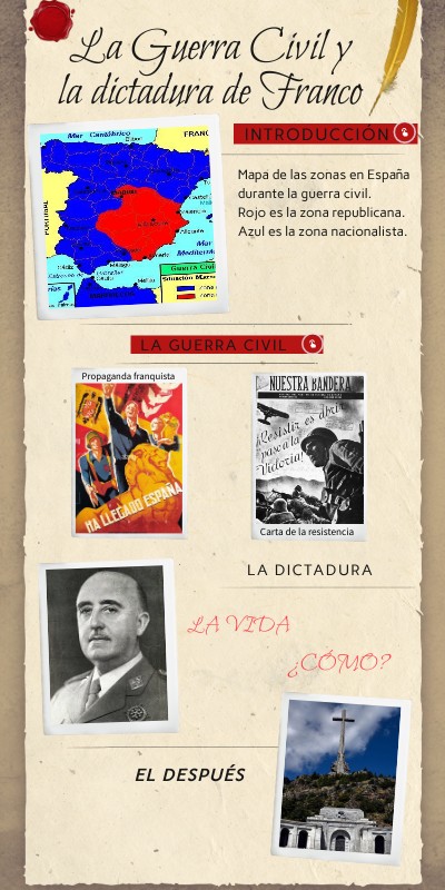 Infografía Guerra Civil Española y el Franquismo | Genially