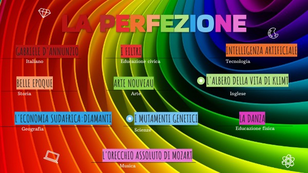 Copy - VISUAL THINKING CHECKLIST | Genially